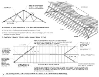 Individual Truss Member Diagonal Bracing Added 2303.4.1.2 - Nationwide ...